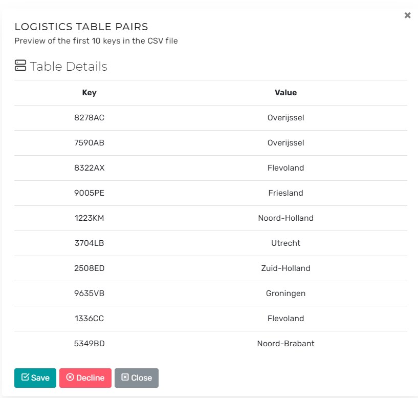 Logistics - Spider manual